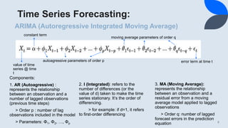 Service Management: Forecasting Hydrogen Demand | PPTX | Artificial Intelligence | Technology ...