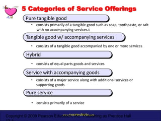 Designing and Managing Service | PPT