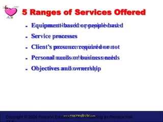 Designing and Managing Service | PPT