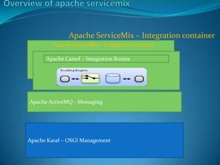 Servicemix4.5.0 | PPTX | Operating Systems | Computer Software and Applications