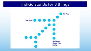 Indigo - Service Marketing (Study) | PPTX