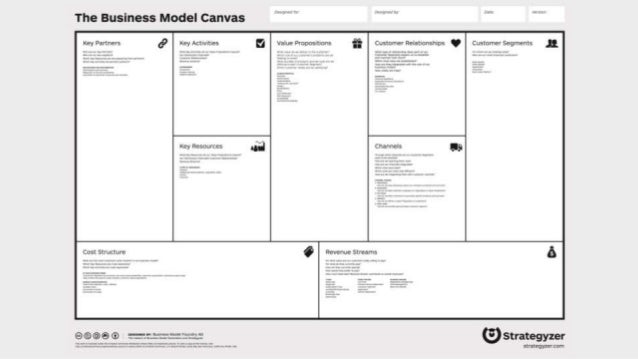 Introduction to the service model canvas