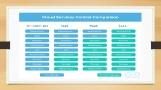 1.Service Models of Cloud Computing .pptx