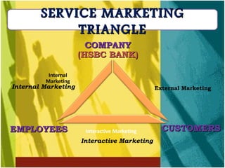 Service mrktg on hsbc bank | PPT