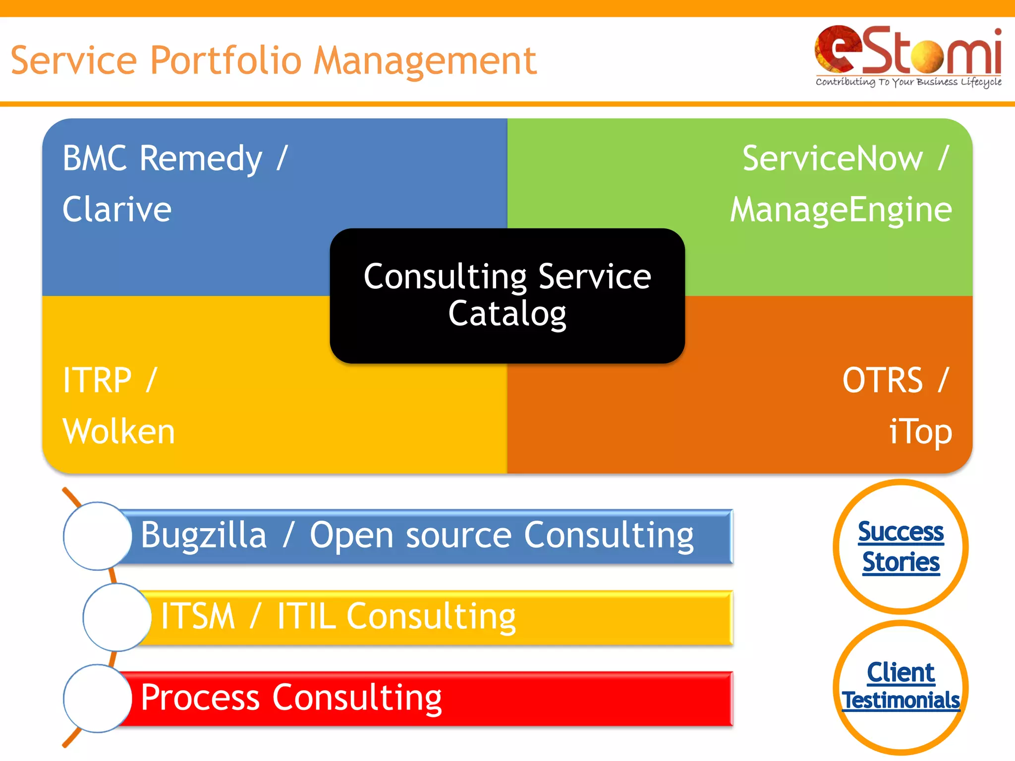 ServiceNow by eStomi - ITSM & BSM Consulting | PPT