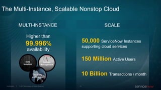 M|18 ServiceNow Keynote | PPT