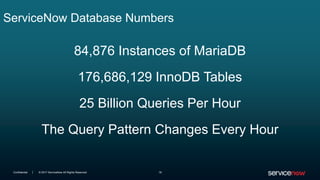 M|18 ServiceNow Keynote | PPTX