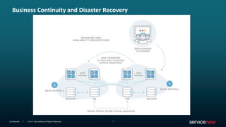 M|18 ServiceNow Keynote | PPT