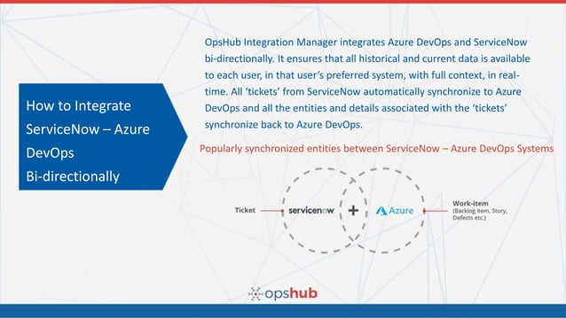 How To Integrate Servicenow With Azure Devops Pptx Cloud Computing