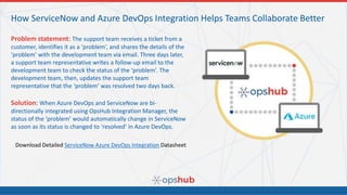 How to Integrate ServiceNow with Azure DevOps | PPTX