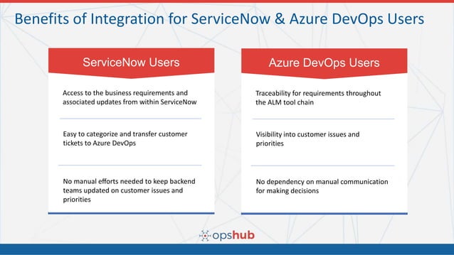 How to Integrate ServiceNow with Azure DevOps | PPTX | Cloud Computing ...