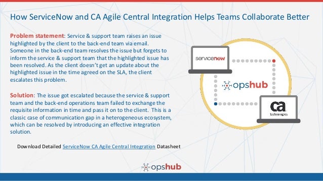 How to Integrate ServiceNow with CA Agile Central (RALLY)