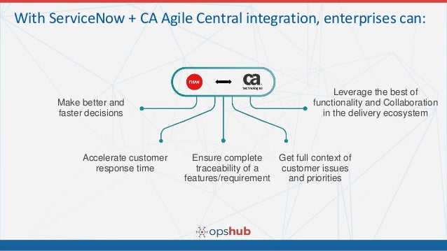 How to Integrate ServiceNow with CA Agile Central (RALLY)