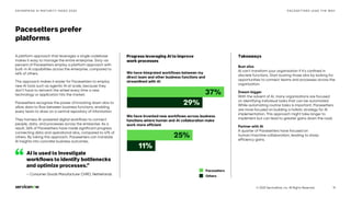 ServiceNow - Impact AI Series - Enterprise AI Maturity Index 2025.pdf
