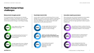 ServiceNow - Impact AI Series - Enterprise AI Maturity Index 2025.pdf