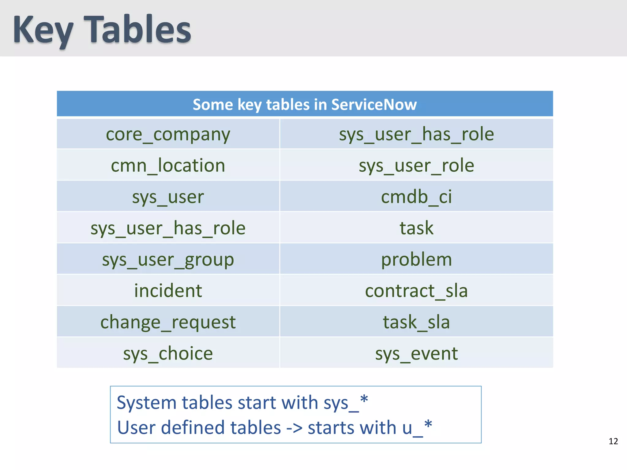 ServiceNow - Introduction.pptx