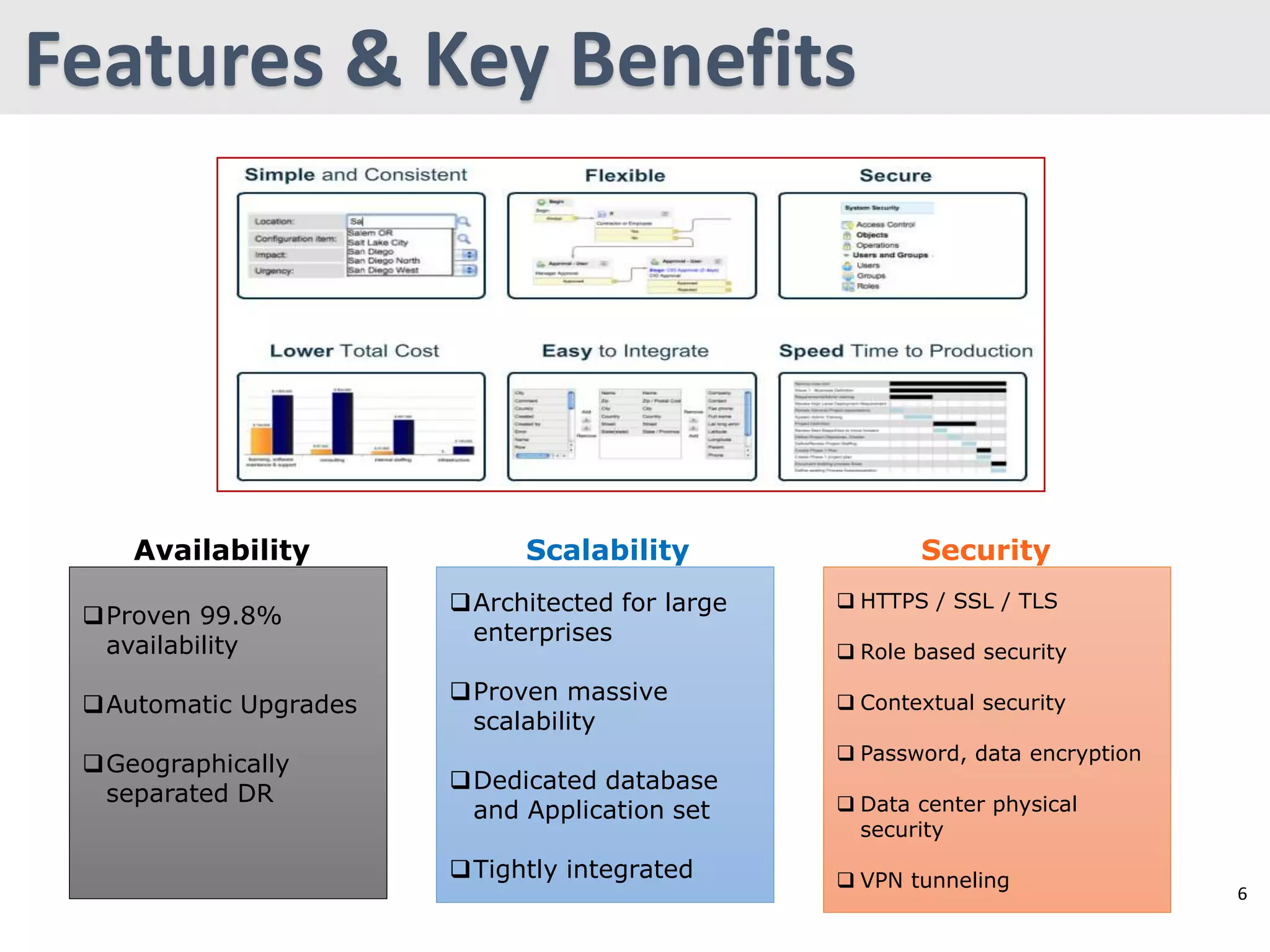 Servicenow Introduction Pptx