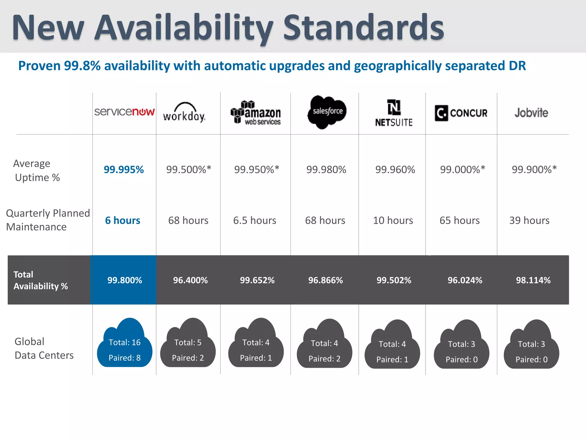 ServiceNow - Introduction.pptx