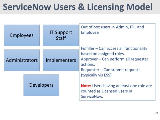ServiceNow - Introduction.pptx | Cloud Computing | Internet