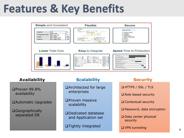 ServiceNow - Introduction.pptx | Cloud Computing | Internet