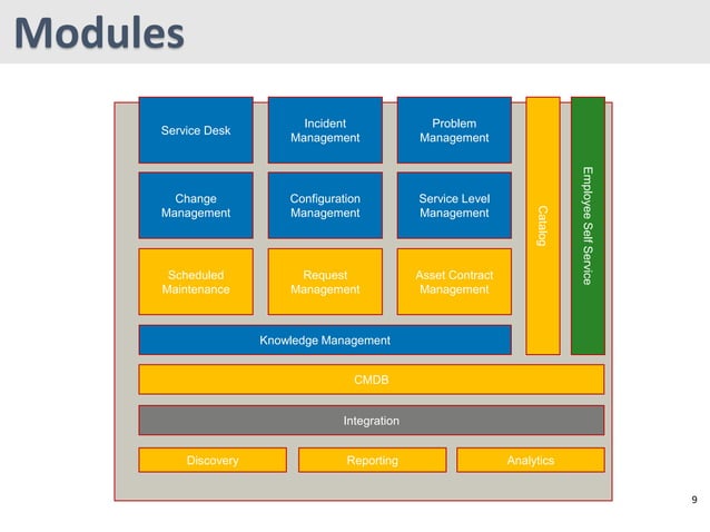 ServiceNow - Introduction.pptx | Cloud Computing | Internet
