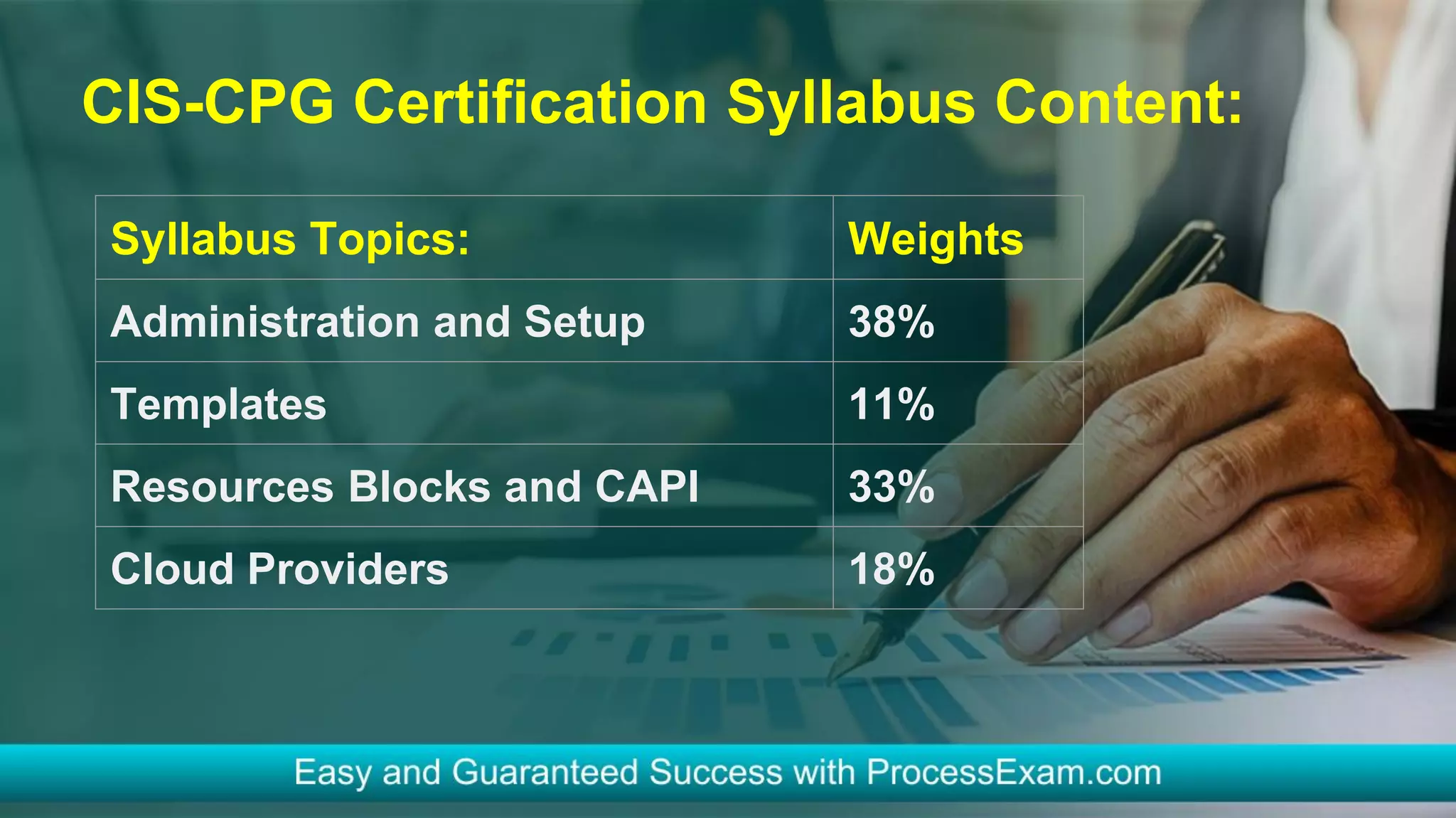 ServiceNow CIS-CPG Exam | Useful Questions | PDF