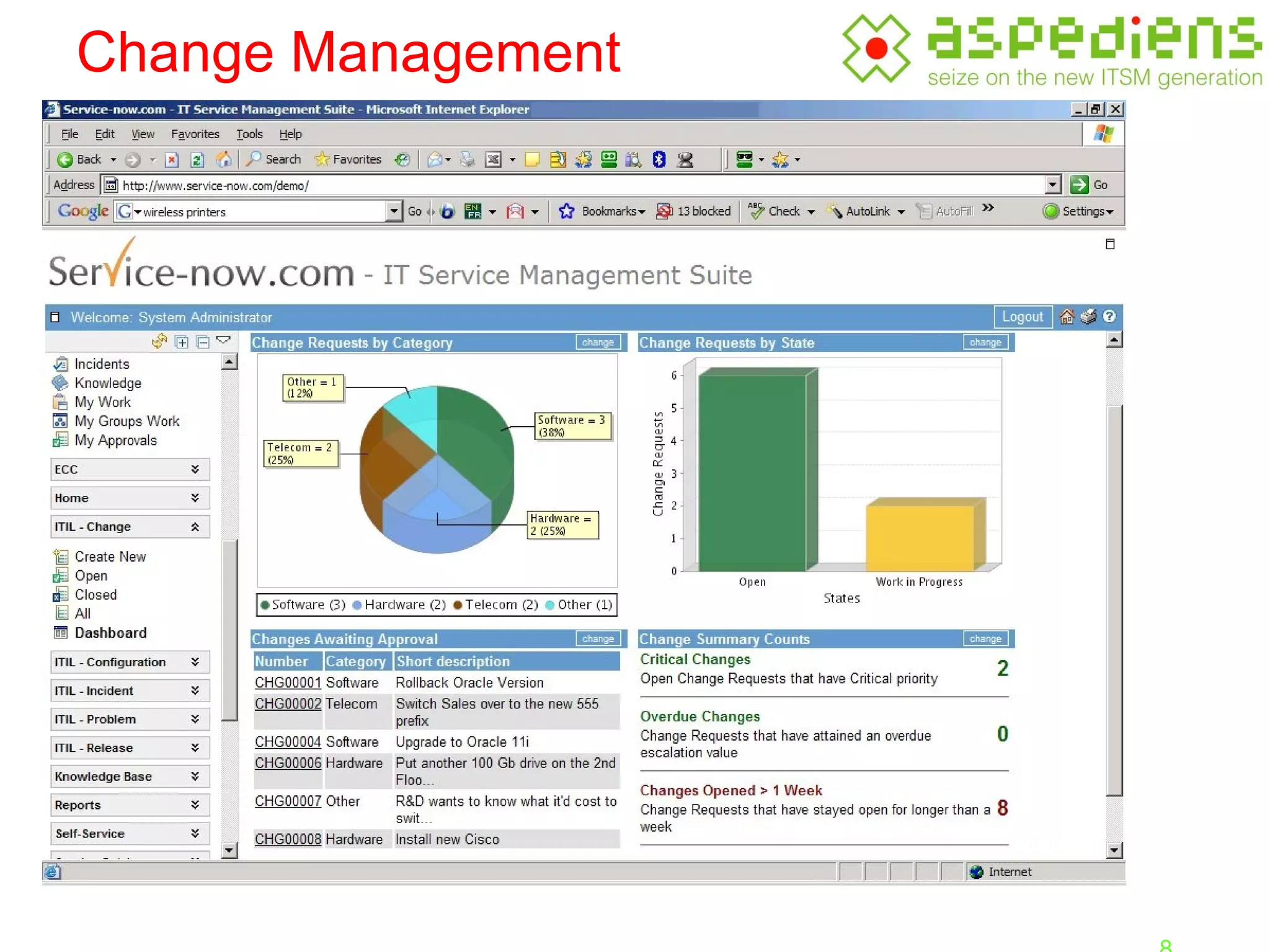 Service-now.com Overview | PPT
