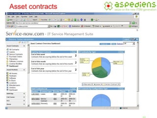 Service-now.com Overview | PPT