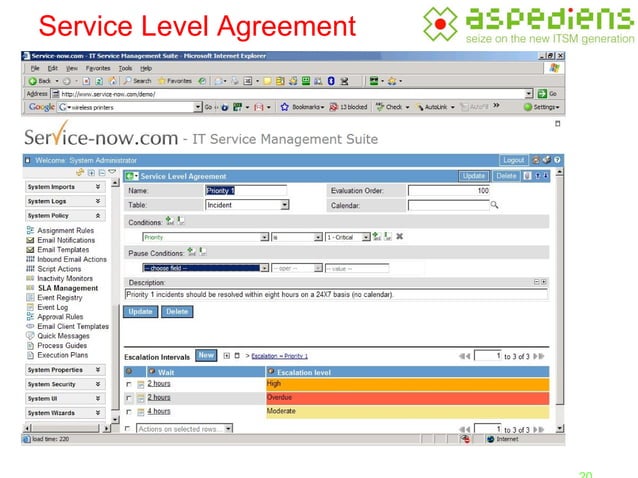 Service-now.com Overview | PPT