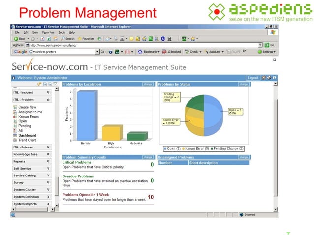 Service-now.com Overview | PPT