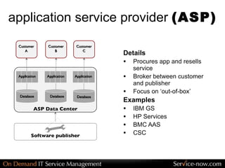 Service-now.com SaaS vs. ASP vs. traditional software | PPT