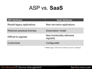 Service-now.com SaaS vs. ASP vs. traditional software | PPT