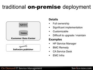 Service-now.com SaaS vs. ASP vs. traditional software | PPT