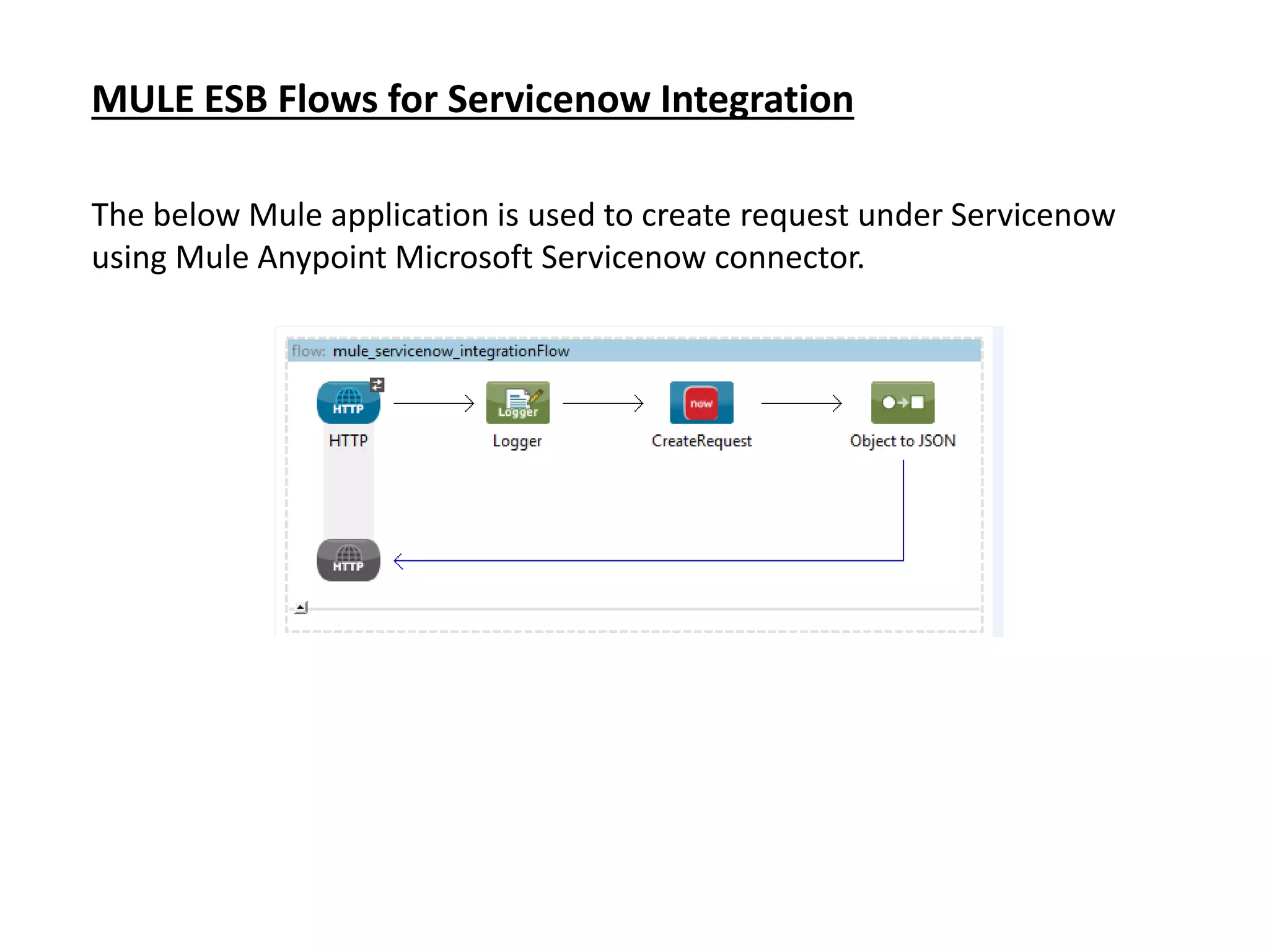 Servicenow Connector Ppt