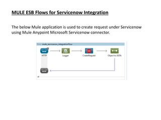 Servicenow connector | PPT