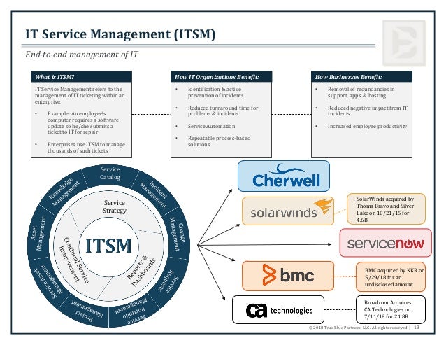 ServiceNow ecosystem - True Blue Partners - Review of key investment…