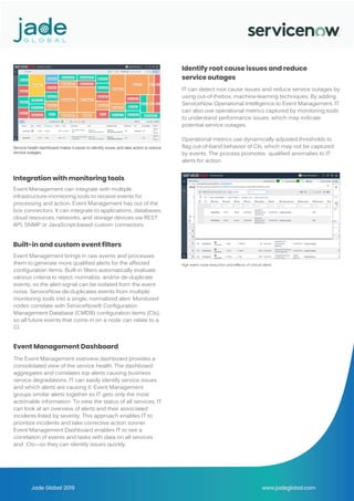 Servicenow Event Management Fundamentals – QEFA