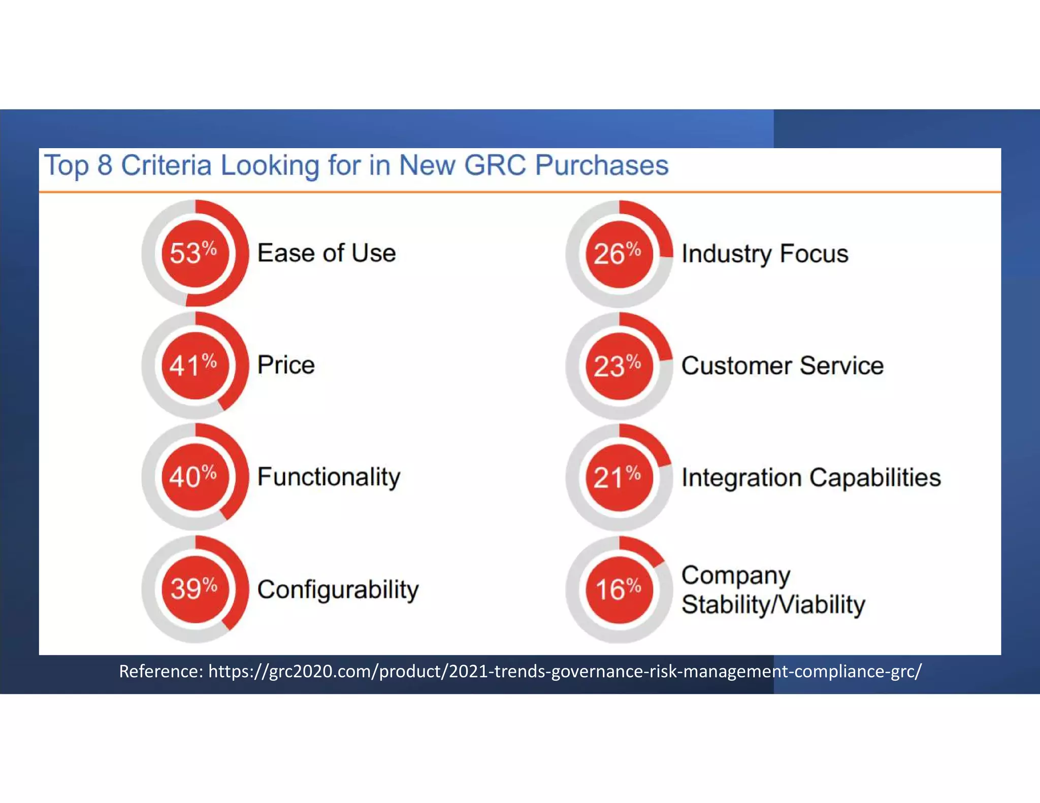Service now grc_strategy for growth | PDF
