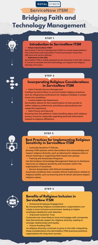 Servicenow ITSM Bridging Faith and Technology Management.pdf