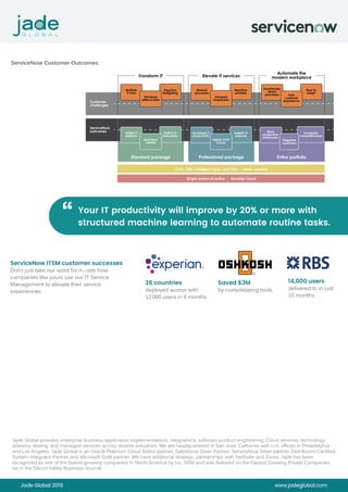 ServiceNow ITSM Overview | PDF