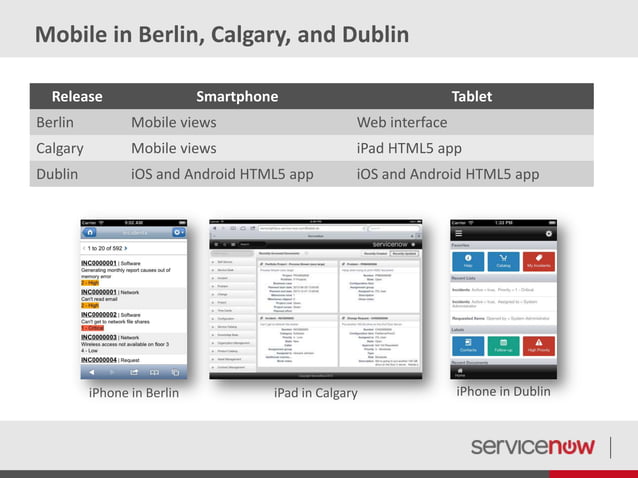 ServiceNow mobile roadmap December 2013 | PPT