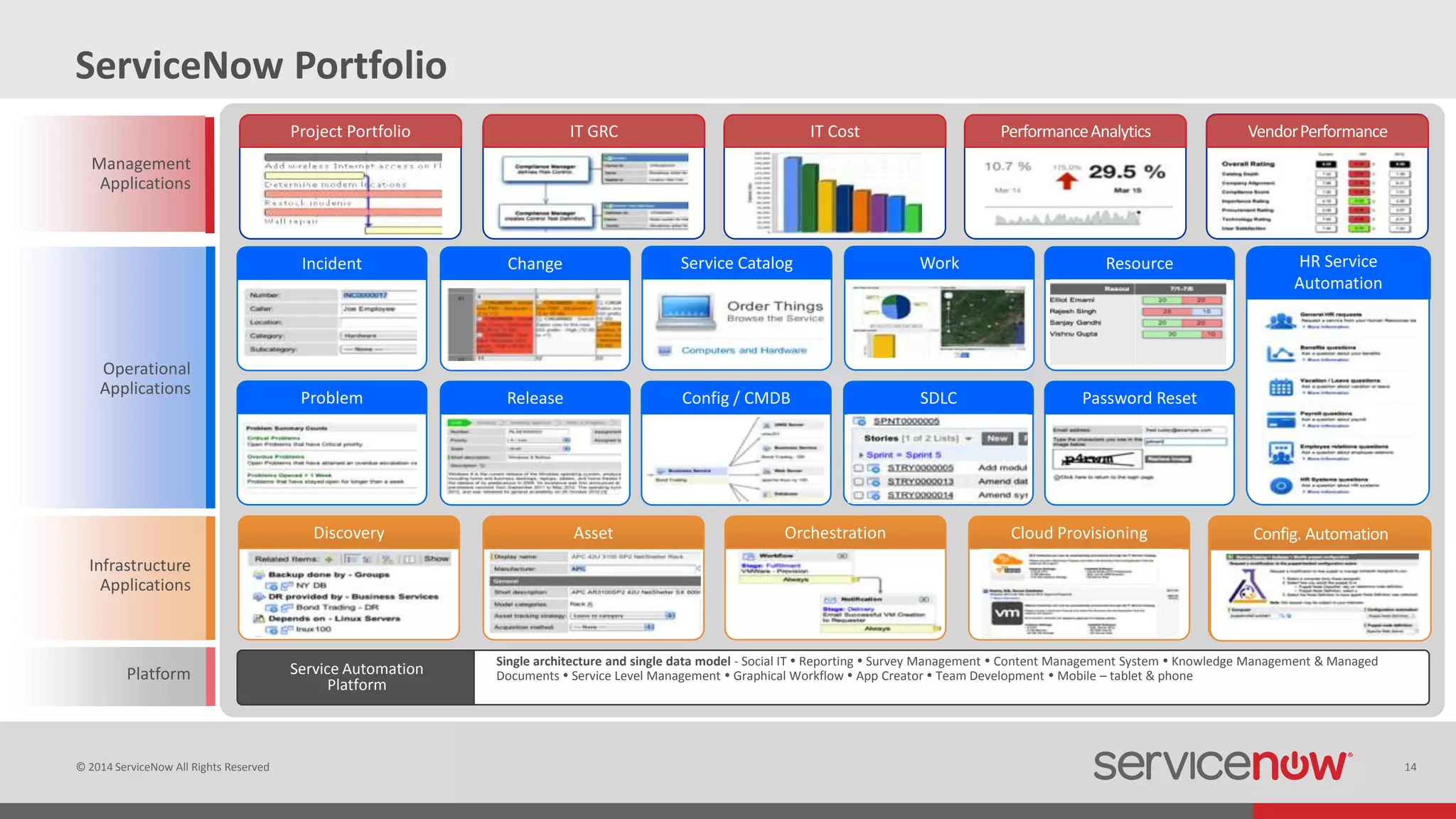 ServiceNow Overview | PPTX