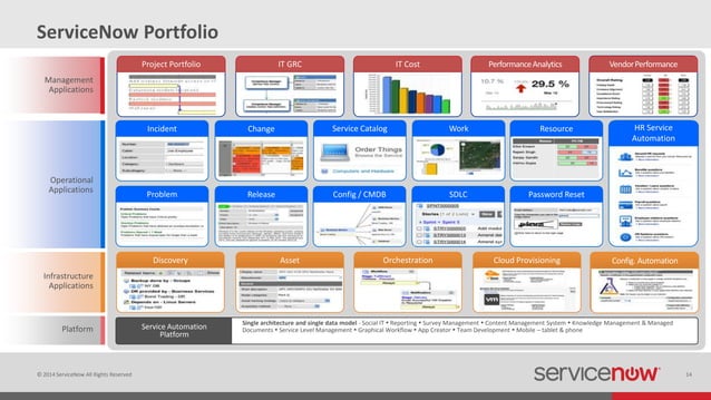 ServiceNow Overview | PPTX | Cloud Computing | Internet