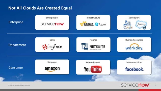 ServiceNow Overview | PPTX | Cloud Computing | Internet