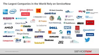 ServiceNow Overview | PPTX
