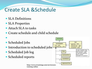 Servicenow ppt | PPTX