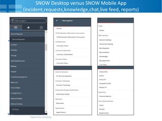 ServiceNow Questions.ppt