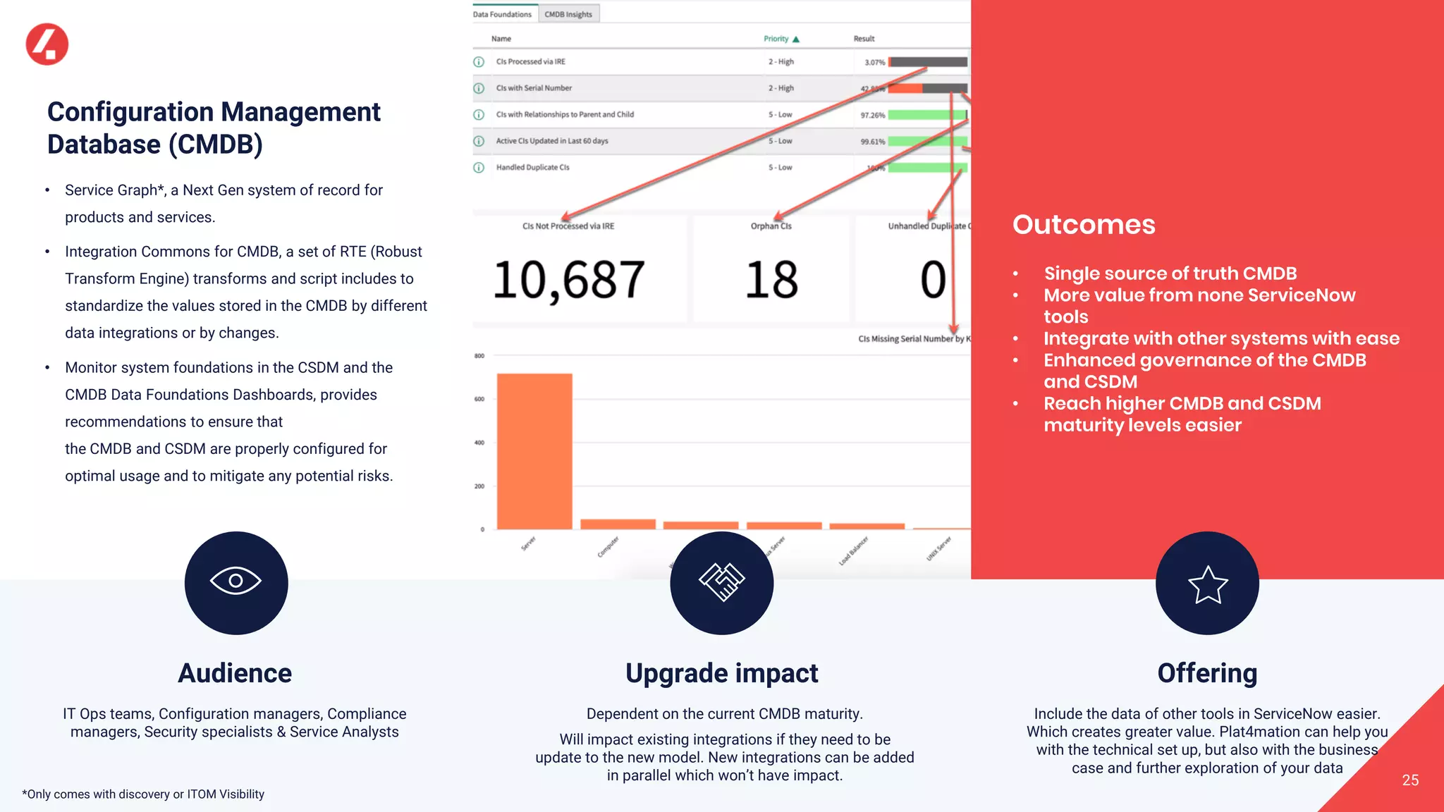 ServiceNow Paris Release - Our favorite new features | PDF