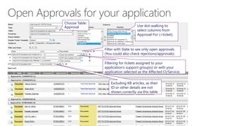 ServiceNow (SNOW) Reporting Explaind | PDF