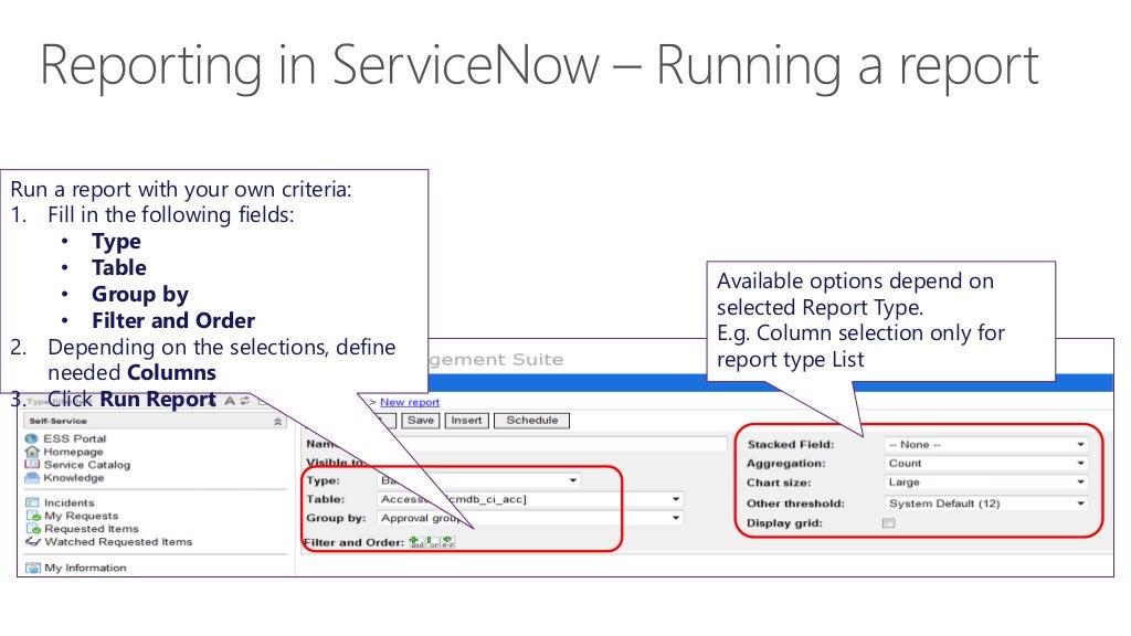 ServiceNow (SNOW) Reporting Explaind